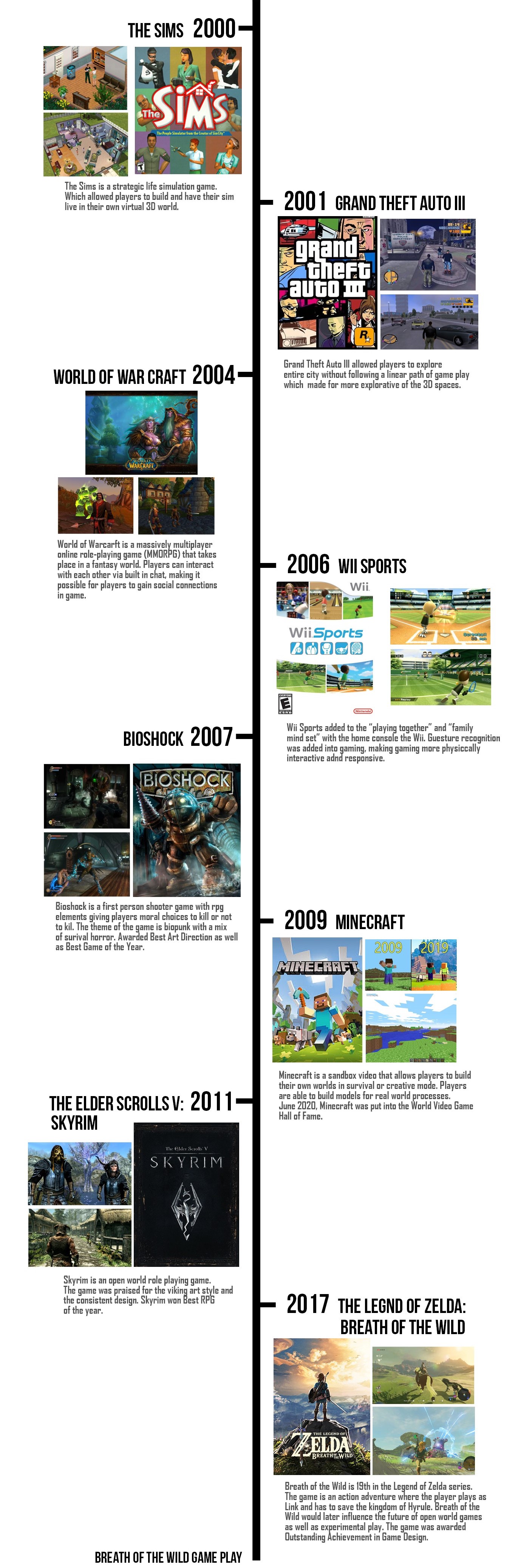 HISTORY OF 3D GAMES