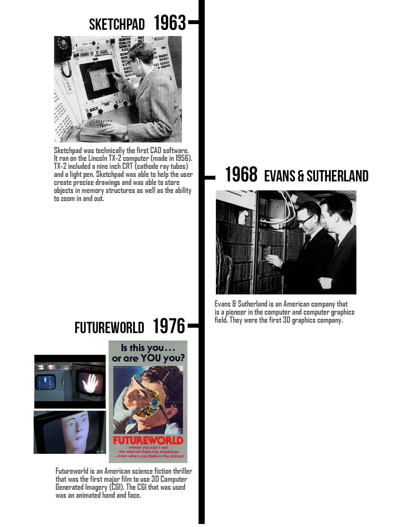 HISTORY OF 3D GAMES